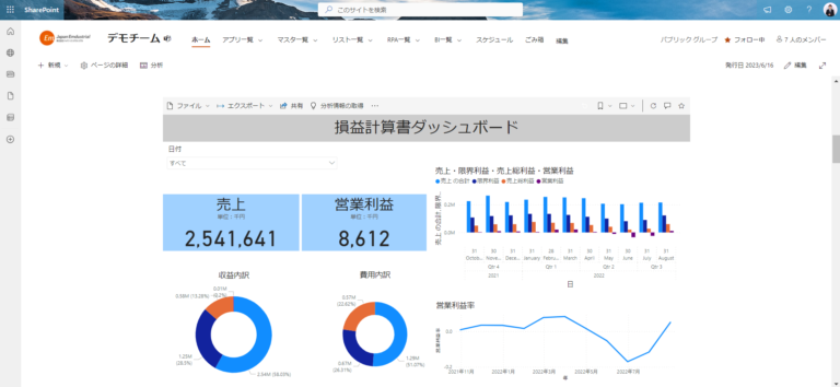 Power BIで損益計算書を可視化してみた | 工場経営ニュース